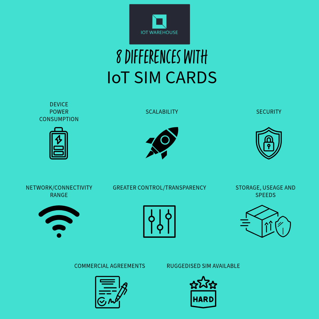 IoT vs Standard SIM Cards – IoT Warehouse